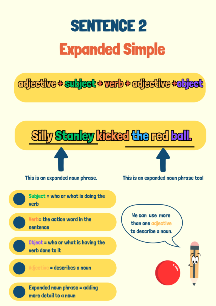 Stanley’s Ultimate Guide to Sentence Building – Golden Brain Academy